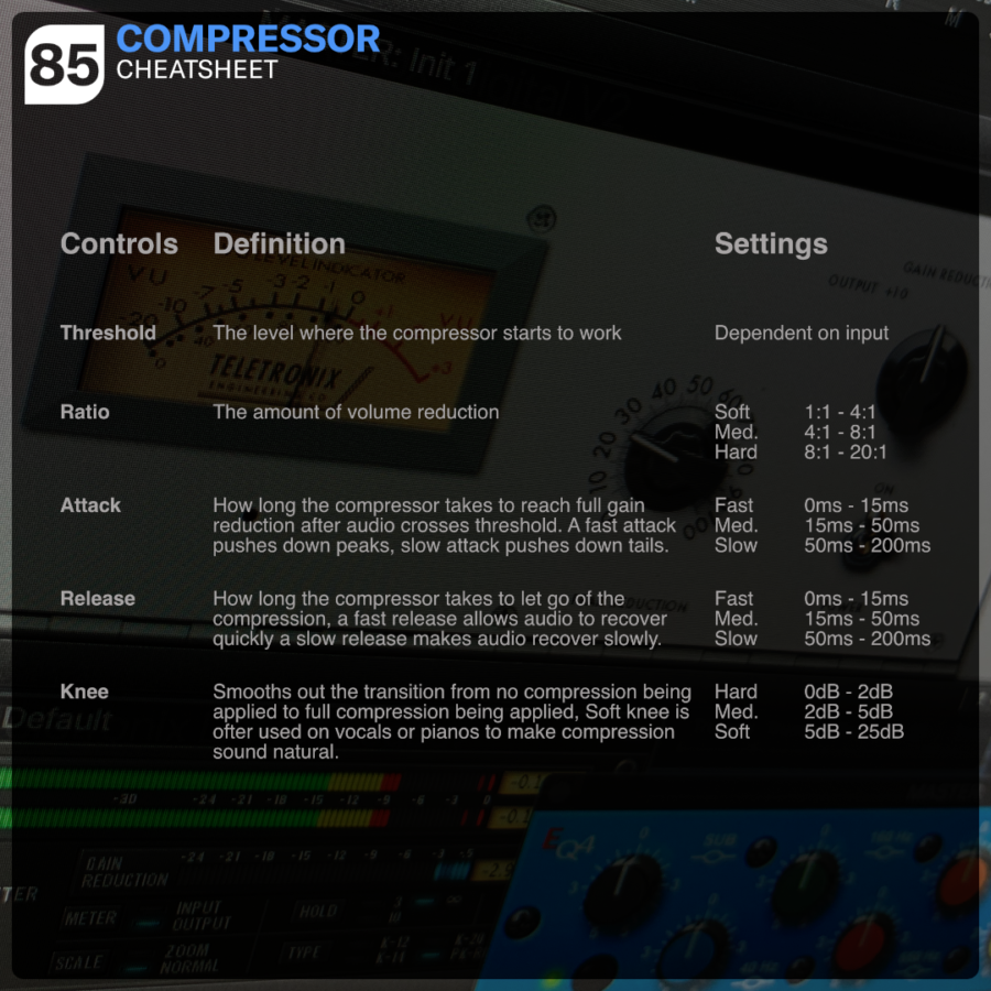Free download: Production Cheatsheets – 85 Audio